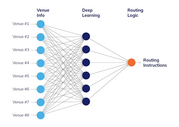 Itarle – Global Best Execution